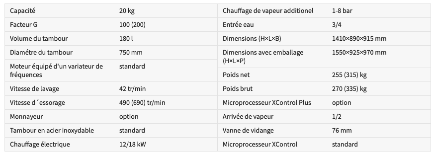 Primus RX 180 | Machine à laver professionnelle économique de 20 Kg